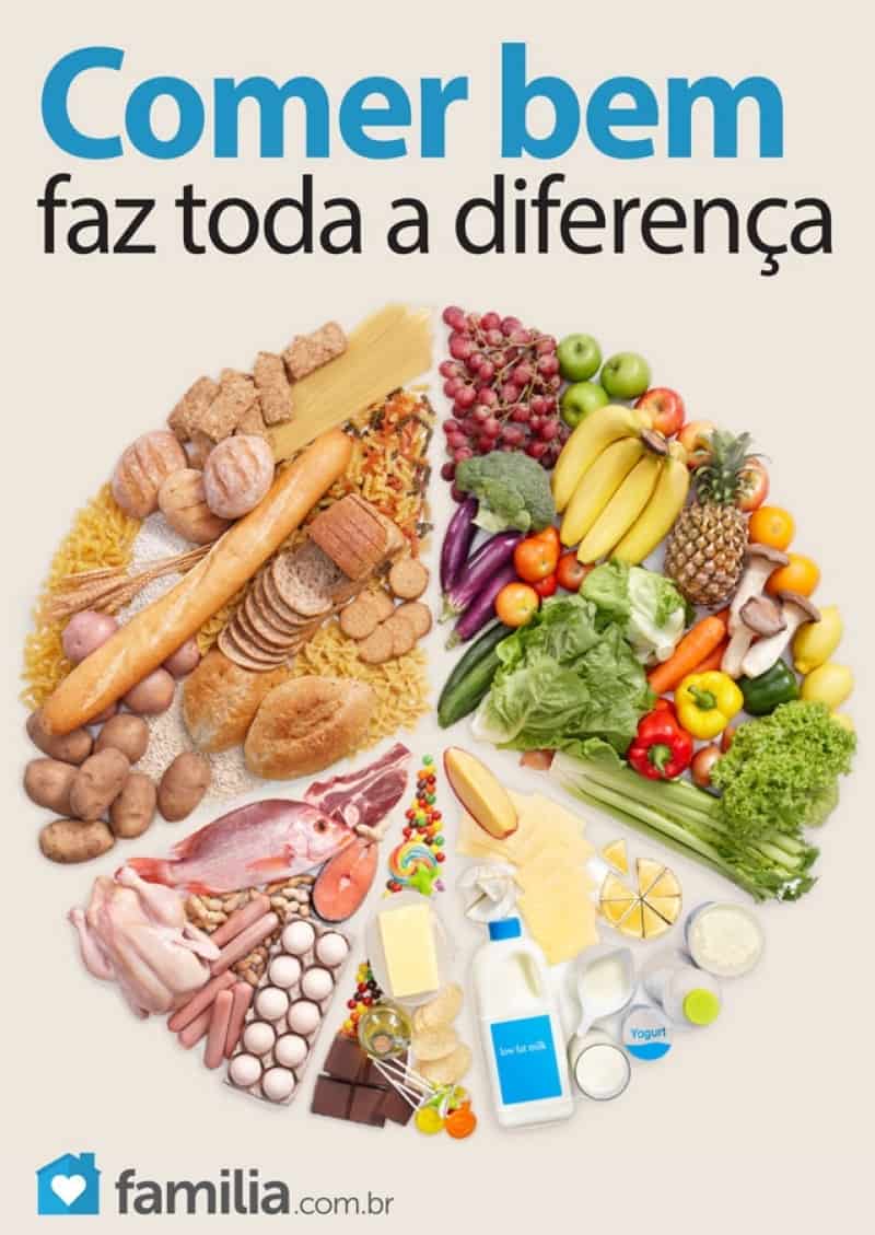 Cozinha eficiente: Como fazer refeições saudáveis e rápidas para o ...