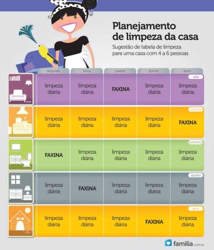 Como fazer uma lista de limpeza da casa | Familia Como fazer uma lista de limpeza da casa | Familia
